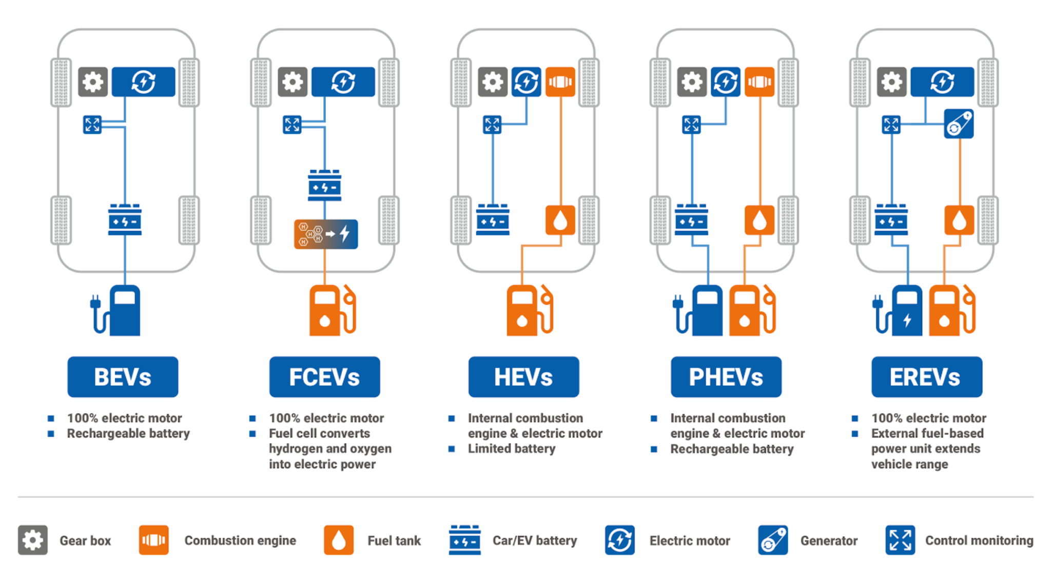 StreetFleet’s Guide to EVs - StreetFleet
